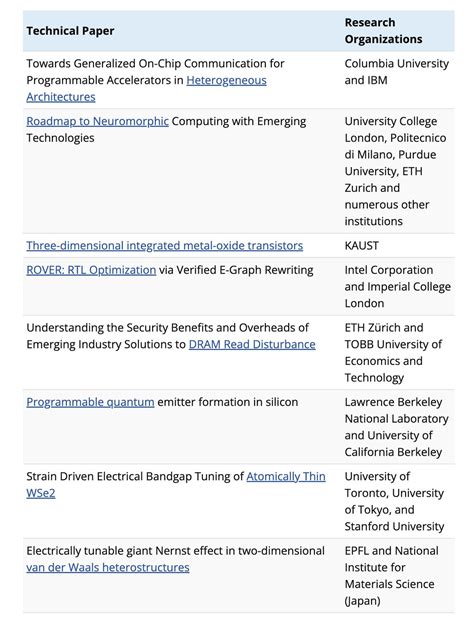 Semiconductor Neuromorphic Eda Dram 2dmaterials Quantum Semiconductor Engineering