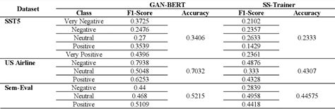 Table Vi From Towards Multi Class Sentiment Analysis With Limited