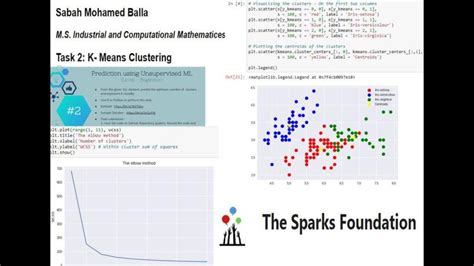 Sabah Mohamed On Linkedin Task 2 Kmeans Clustering