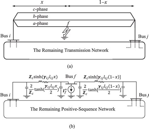 Figure 1 From Wide Area Fault Location Of Transmission Lines By Hybrid