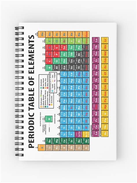 Printable Periodic Table Cheat Sheet Decorations I Can Make Images