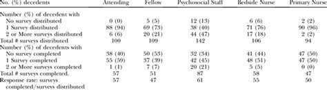 Number Of Surveys About A Decedent Distributed To And Completed By Type