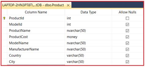 Database Normalization In Sql Server Dot Net Tutorials
