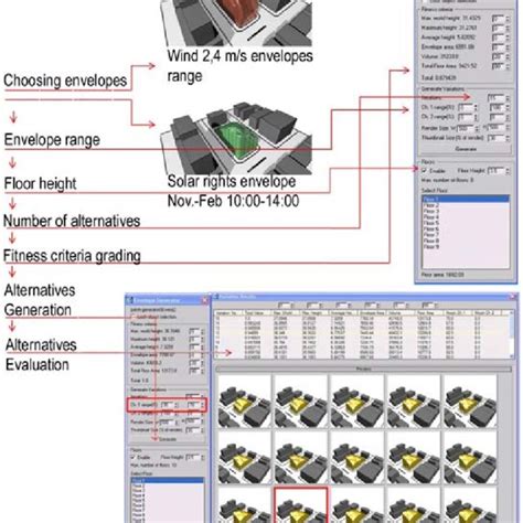 Linear And Non Linear Design Processes A Traditional Design Process