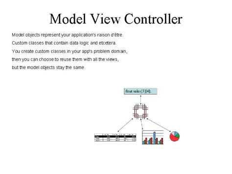 Model View Controller Model Controller Views Float Sales34