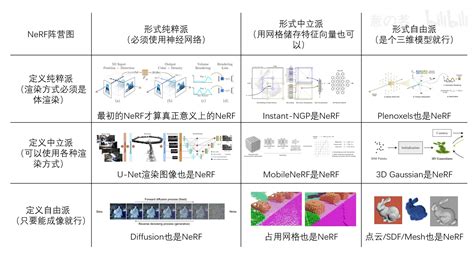 gaussian splatting 知识点and使用 bok tech 博客园