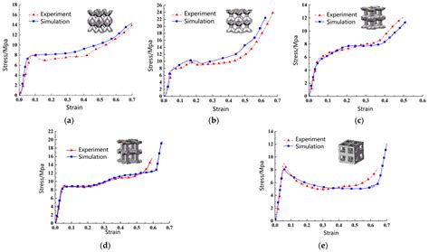 Lattice Structure Design Method Aimed At Energy Absorption Performance
