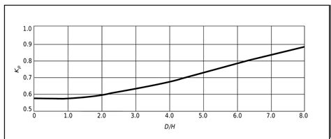 The Other Symbols Are Defined Previously In Eq 13 4 “for
