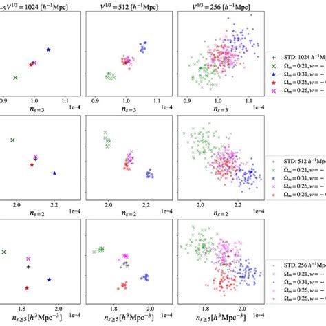 The Graph Diagnostics For The Multiverse Samples At The Percolation
