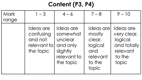 Composition Marking Scheme For Primary School Big Ideaz Education