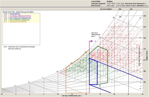 Passive Design Strategies For Dubais Climate Climate Consultant