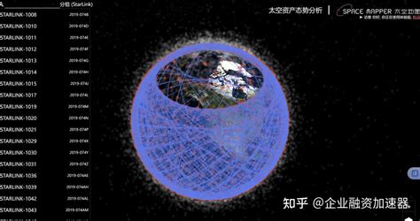 太空博弈升级！卫星碰撞、数据争夺成中美新焦点 知乎