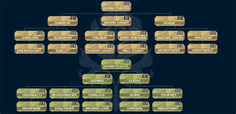 Lineage Ii Legacy Races Classes Skills