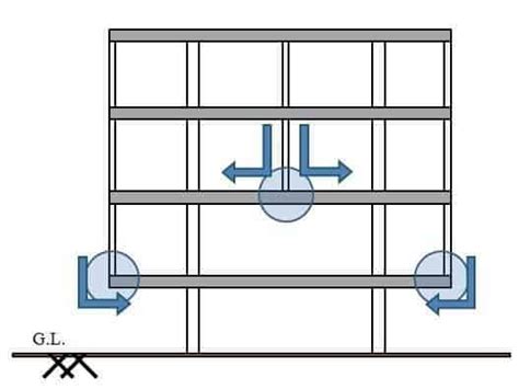 what is floating column its advantages and disadvantages