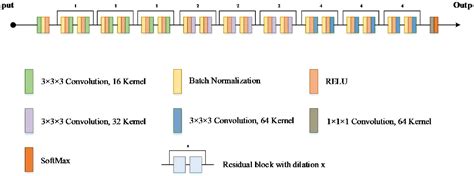 Figure From Deep Learning Based Synthetic CT Generation From MR Images Comparison Of