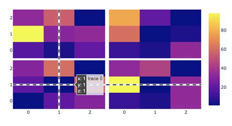 synchronised spike lines in subplots 📊 plotly python plotly