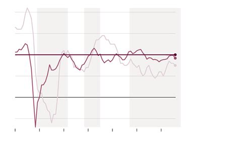 Quantitative Easing Is Ending Heres What It Did In Charts The New