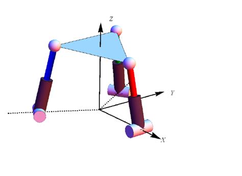 The 3 Rps Parallel Manipulator Download Scientific Diagram