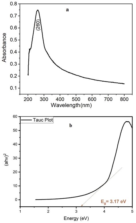 Antifouling Polymeric Nanocomposite Membrane Based On Interfacial Polymerization Of Polyamide