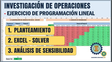 Ejercicio De Programación Lineal Planteamiento Optimización Con Solver Y Análisis De