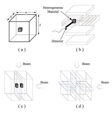Conceptual Configuration Of Multi Purpose Dosimetry Phantom A Basic