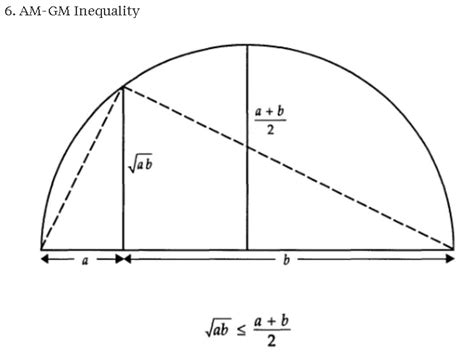 Math Proofs Without Words Visually — Steemit