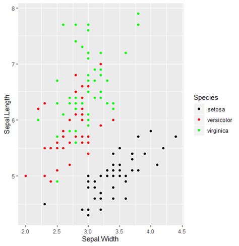 Ggplot2 Assign Colors To Groups In Stacked Area Charts R Stack