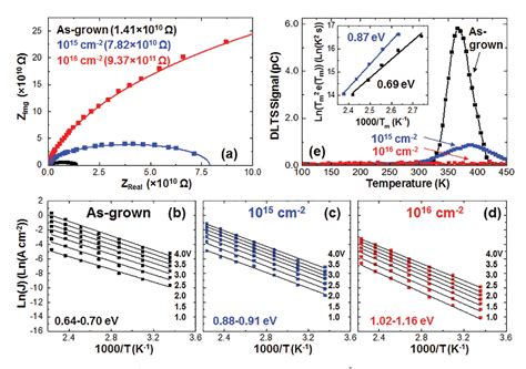 Figure 2 From Electronic Transport And Ferroelectric Switching In Ion
