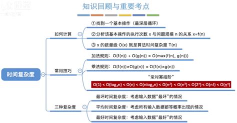 一、数据结构与算法——第1章:绪论数据结构与算法教程电子版 Csdn博客 一、数据结构与算法——第1章:绪论数据结构与算法教程电子版 Csdn博客