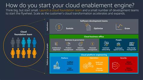 Cloud Enablement Engine Tech Reformers