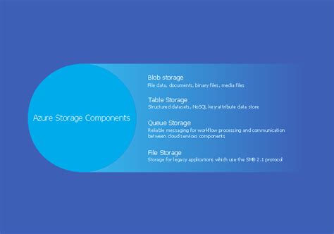 Introduction To Azure Storage The Definitive Guide Vrogue