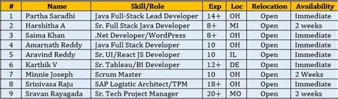 Java Javafullstack Javabackend Javafrontend Dotnet Dotnetlead Uireactjs Reactjs