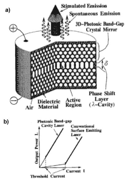 Britney Spears Guide To Semiconductor Physics Photonic Crystals