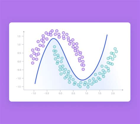 Semi Supervised Learning