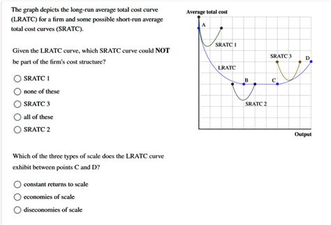 9 5 Thx The Graph Depicts The Long Run Average Total Cost Curve Lratc