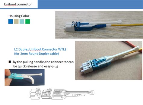 Uniboot Lc Duplex Connectors Reliable Fiber Optic Solutions