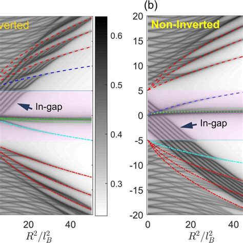 Pdf Anomalous Chiral Edge States In Spin 1 Dirac Quantum Dots