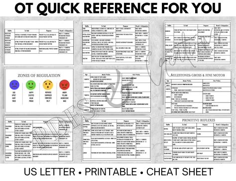 Pediatric Occupational Therapy Quick Reference Cheat Sheet Etsy