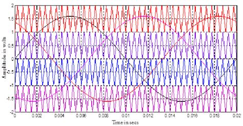 Carrier Arrangement For Pdpwm Strategy M A 08 And M F 40