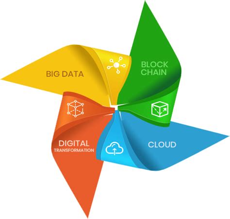 Data Centers Cloud Hosting Tech Support Bpo Services Cyfuture