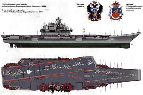 Orbis Defense International Almirante Kuznetsov Um Mal Necessário Ou