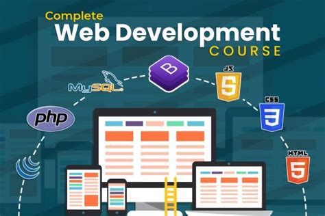 Complete Web Development Course In India With Certificate And Placement