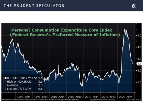 Federal Reserve Jobs Value Stocks And More