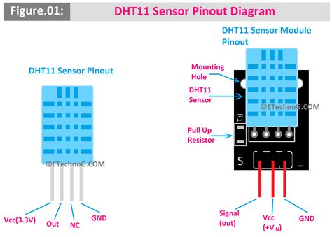 Dht11 Dht22 Sensor Pinout Circuit And Wiring Diagram Electrical