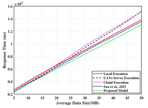 Optimizing Task Offloading Energy In Multi User Multi Uav Enabled Mobile Edge Cloud Computing