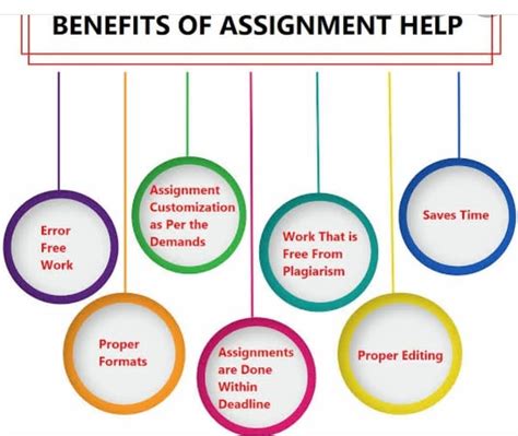 For Your Hard Time We Are Assignment Assistant