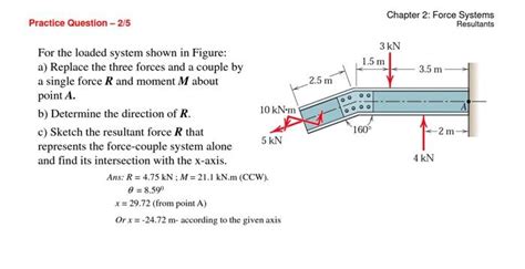 Solved Practice Question 25 Chapter 2 Force Systems