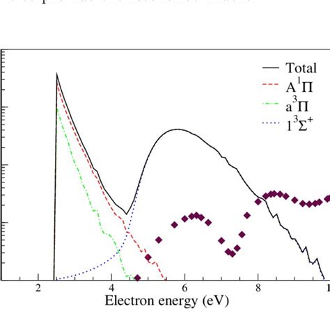 Cross Section For Dissociative Electron Attachment To Oh For The