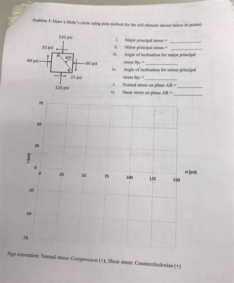 solved problem 5 draw a mohr s circle using pole method for