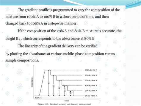 Pharmaceutical Validation Ppt